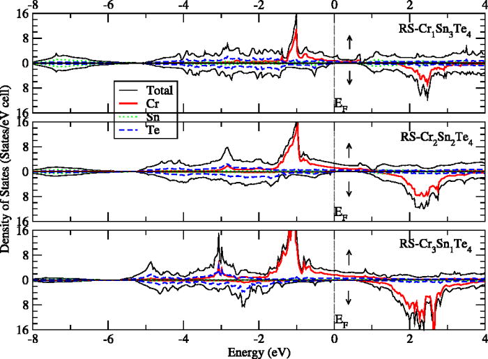 Magnetism, half-metallicity and electrical transport properties of V ...