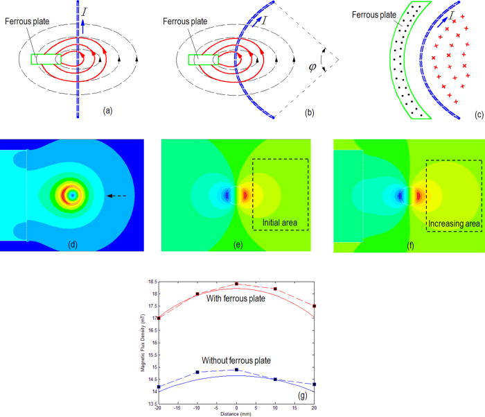 An opening electromagnetic transducer | Journal of Applied Physics ...