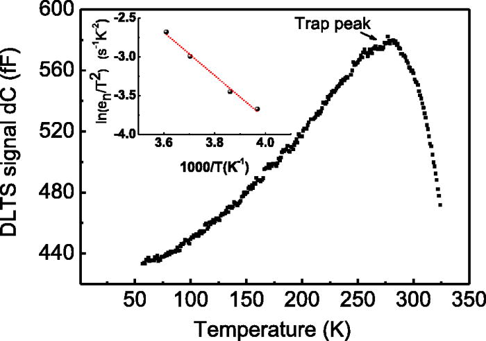 Deep-level traps induced dark currents in extended wavelength InxGa1− ...