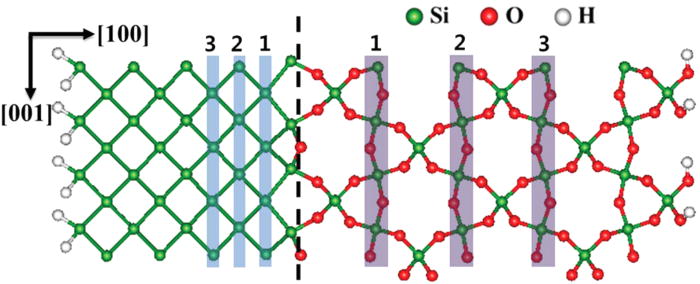 Effects of interface bonding and defects on boron diffusion at Si/SiO2 interface | Journal of ...