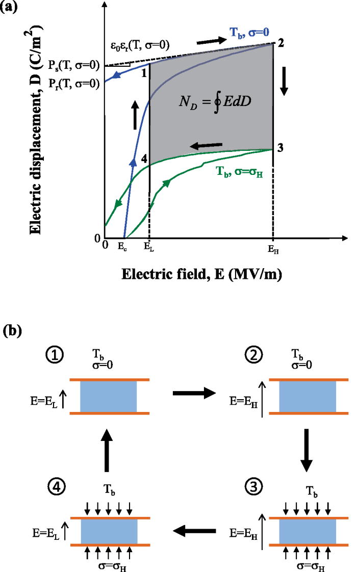 A novel thermally biased mechanical energy conversion cycle | Journal ...