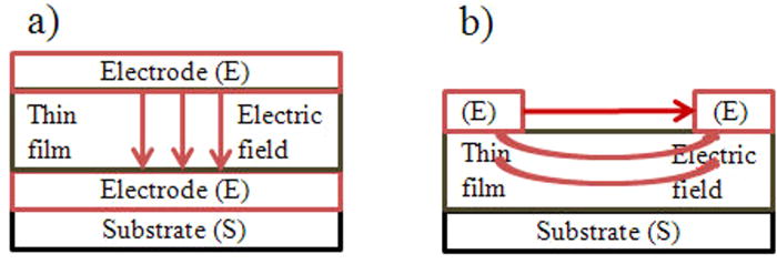 Modeling the electrode geometry of co-planar capacitors for the ...