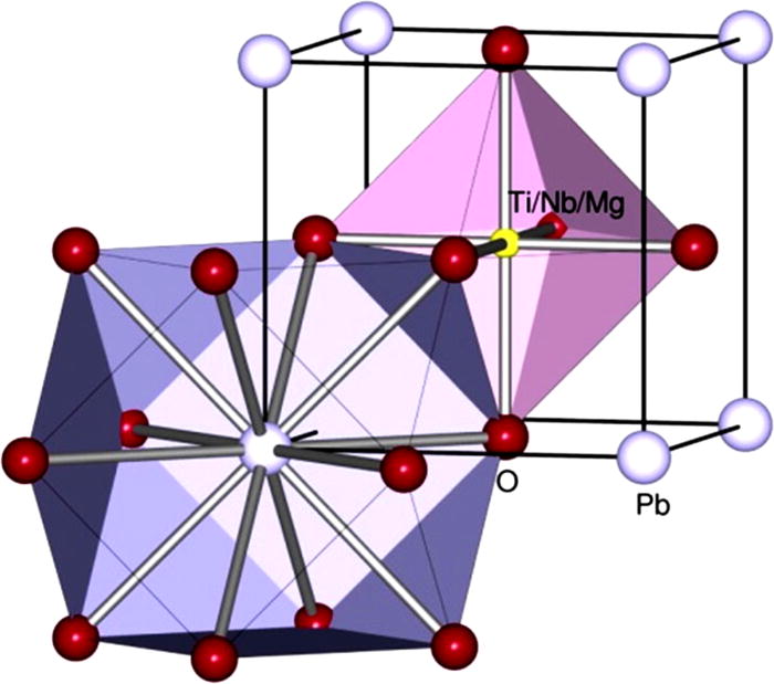 Tuning the functional properties of PMN-PT single crystals via doping ...