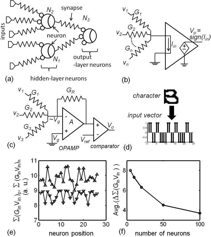 Spin-neurons: A possible path to energy-efficient neuromorphic computers | Journal of Applied ...