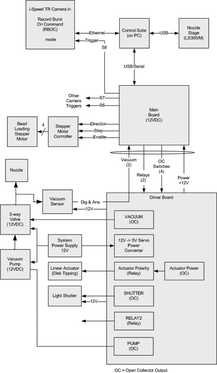 Automation of a high-speed imaging setup for differential viscosity ...