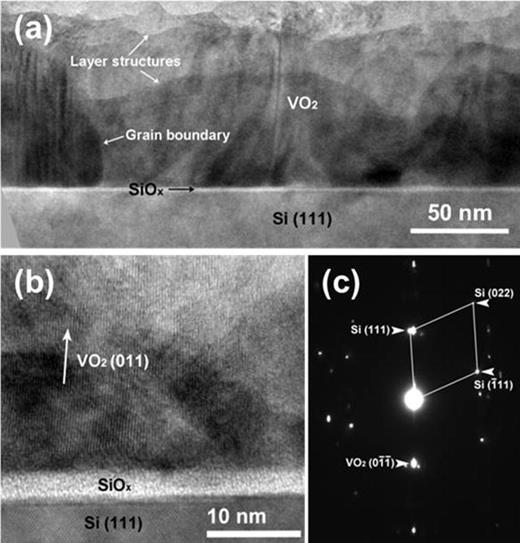 Sharp semiconductor-to-metal transition of VO2 thin films on glass ...