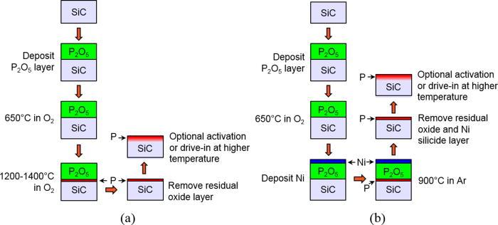 A new approach in impurity doping of 4H-SiC using silicidation ...