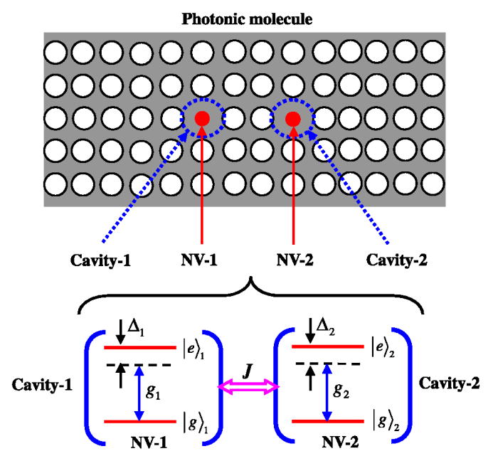 Creation of quantum entanglement with two separate diamond nitrogen ...
