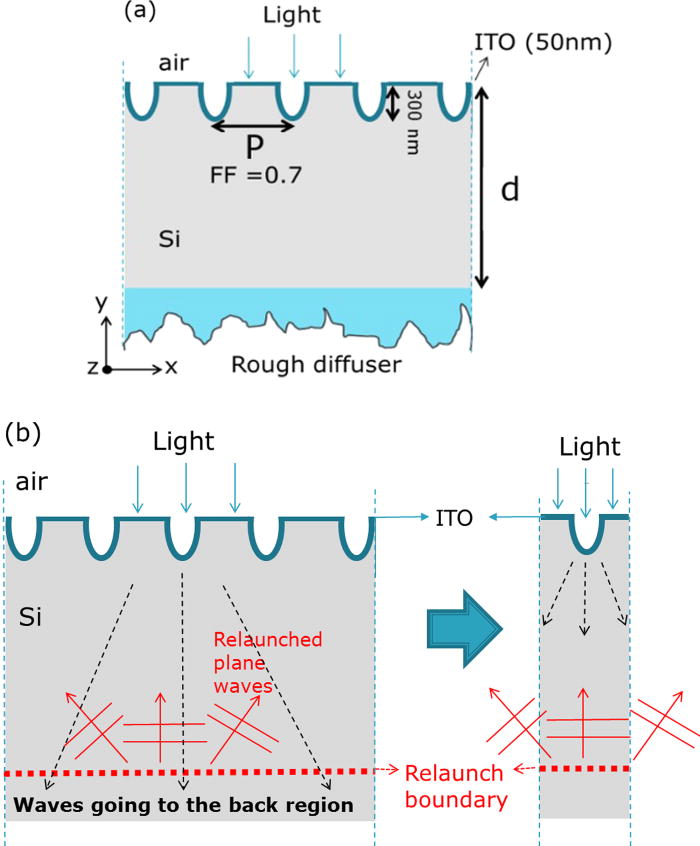 Modeling combined coherent and incoherent scattering structures for ...