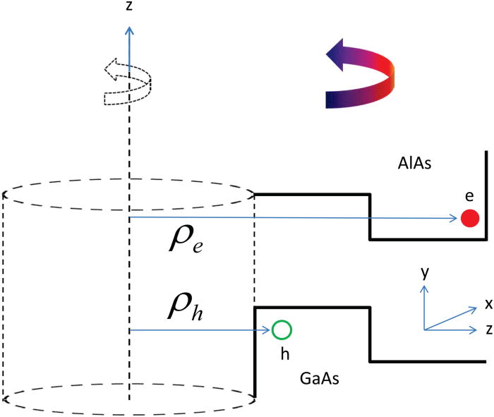 Plasmons in spatially separated rolled-up electron-hole double-layer systems | Journal of ...