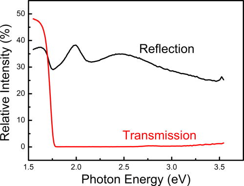 Band gap and structure of single crystal BiI3: Resolving discrepancies ...