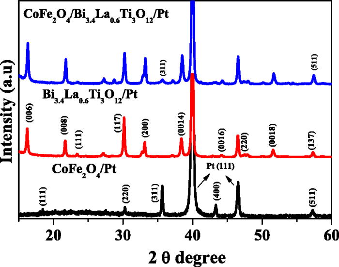 Multiferroic properties of CoFe2O4/Bi3.4La0.6Ti3O12 bilayer structure ...