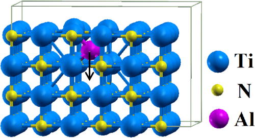 Role of point defects and HfO2/TiN interface stoichiometry on effective ...