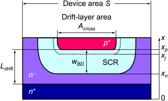 Figure of merit of diamond power devices based on accurately estimated ...