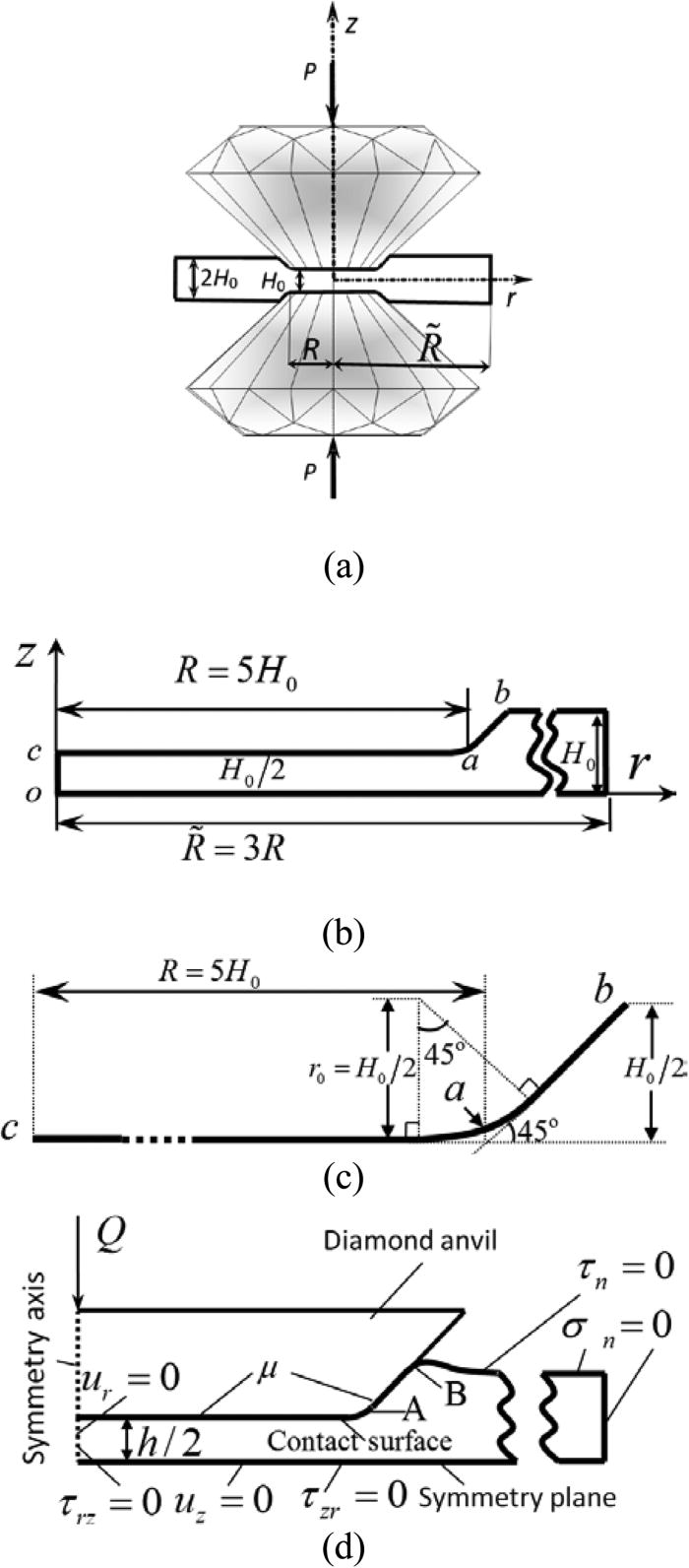 Plastic flows and phase transformations in materials under compression ...