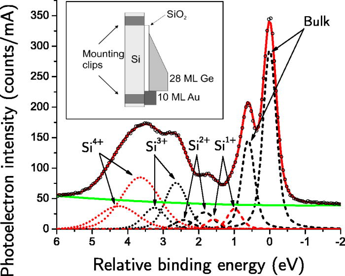 Size-effects in photoemission and optical second harmonic generation ...