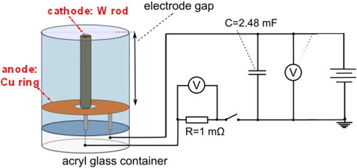 Generation of an atmospheric plasmoid from a water discharge: An ...