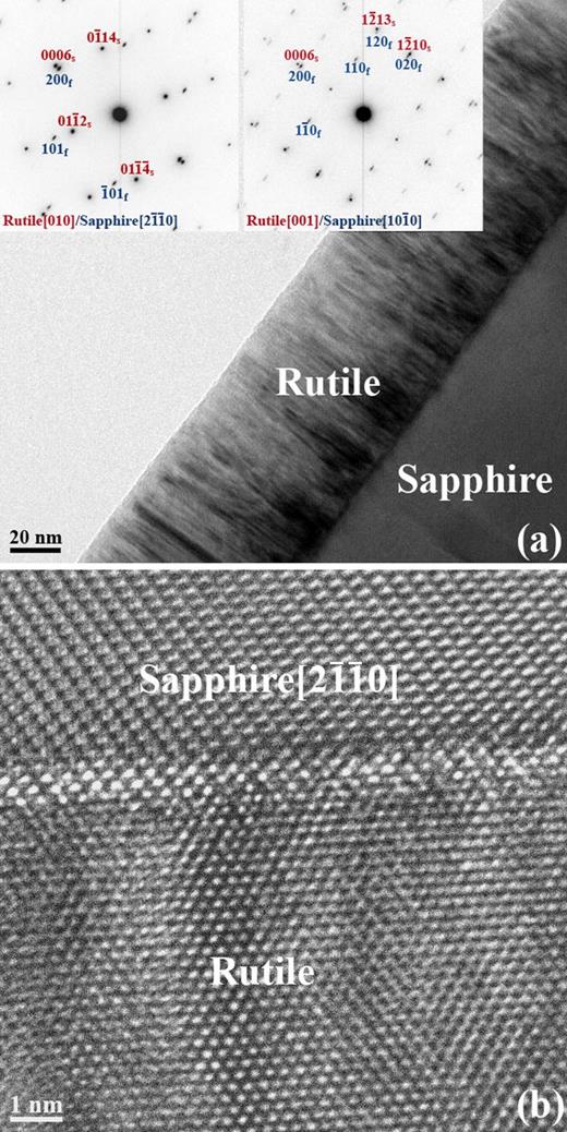 Role of substrate crystallographic characteristics on structure and ...