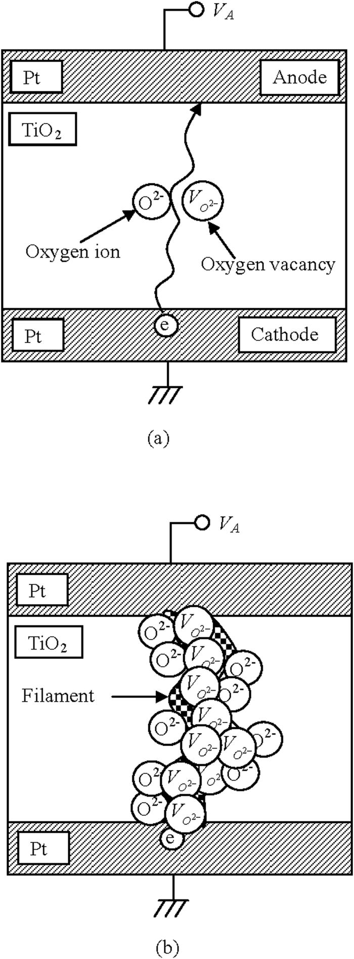 Impact-ionization-based resistive transition model for thin TiO2 films ...