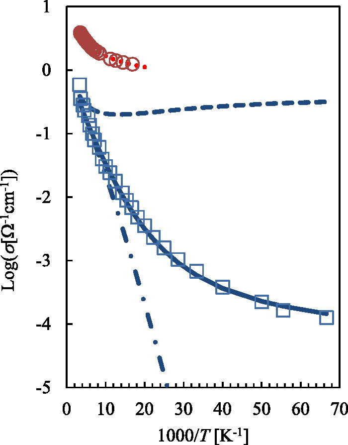 Effects of grain-boundary potential barrier height and its fluctuation ...