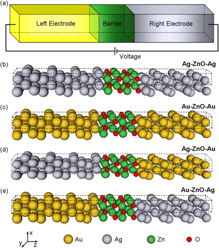 Dissimilar-electrodes-induced asymmetric characteristic and diode ...
