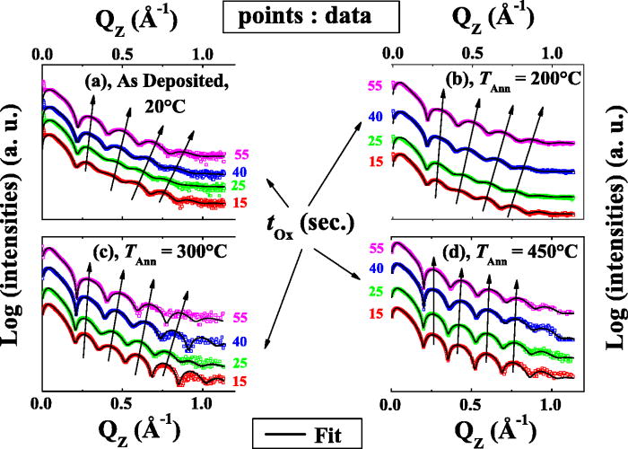 Competition between CoOx and CoPt phases in Pt/Co/AlOx semi tunnel ...