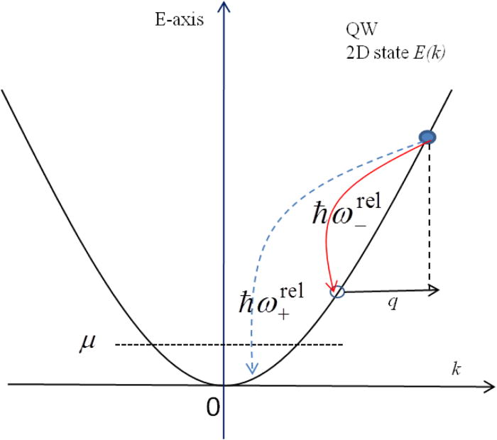 Quantum well electron scattering rates through longitudinal optic ...