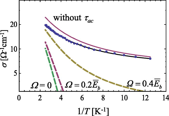 Effects of potential barrier height and its fluctuations at grain boundaries on thermoelectric ...
