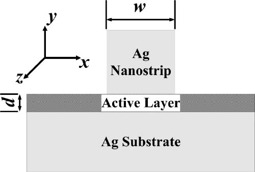 Plasmonic enhancement of spontaneous emission from wide-linewidth emitters with nanostrip ...