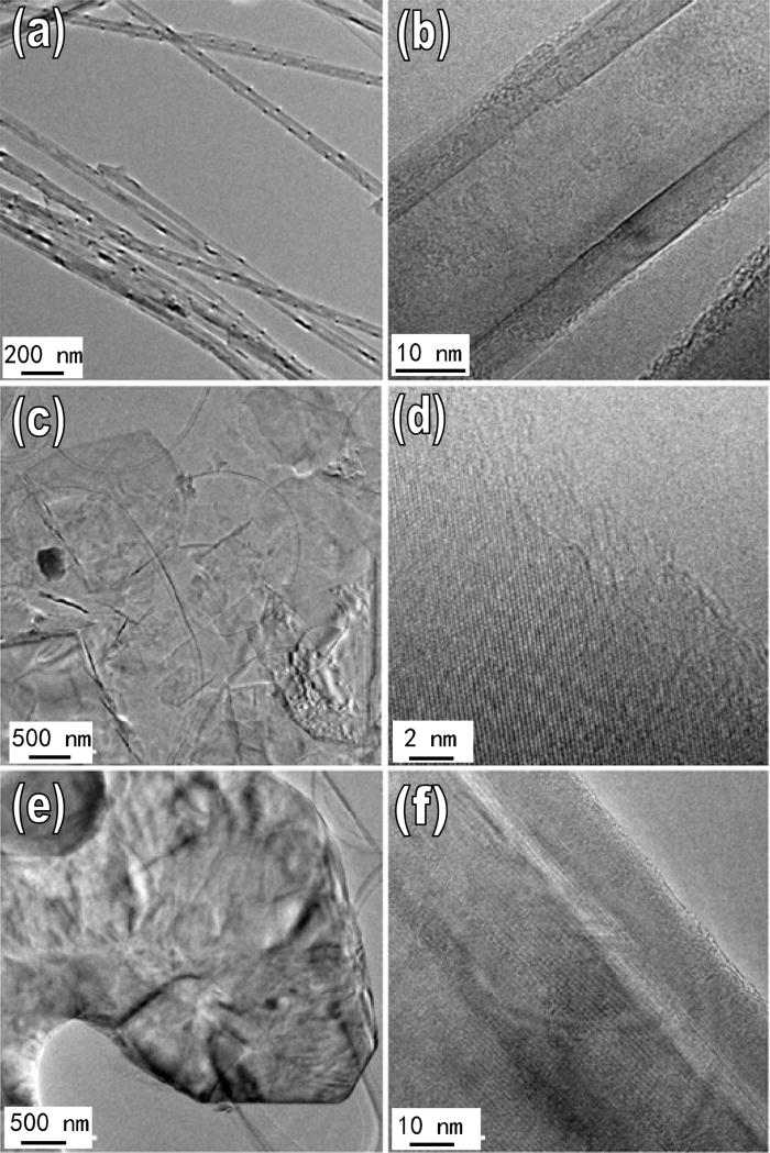 Weak morphology dependent valence band structure of boron nitride ...