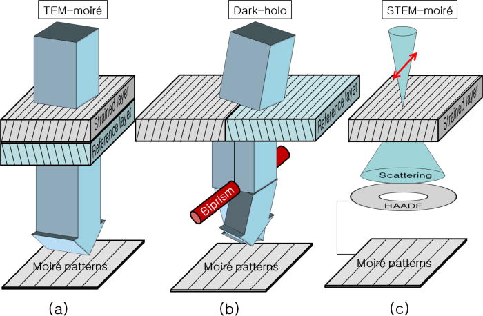 Strained hetero interfaces in Si/SiGe/SiGe/SiGe multi-layers studied by ...