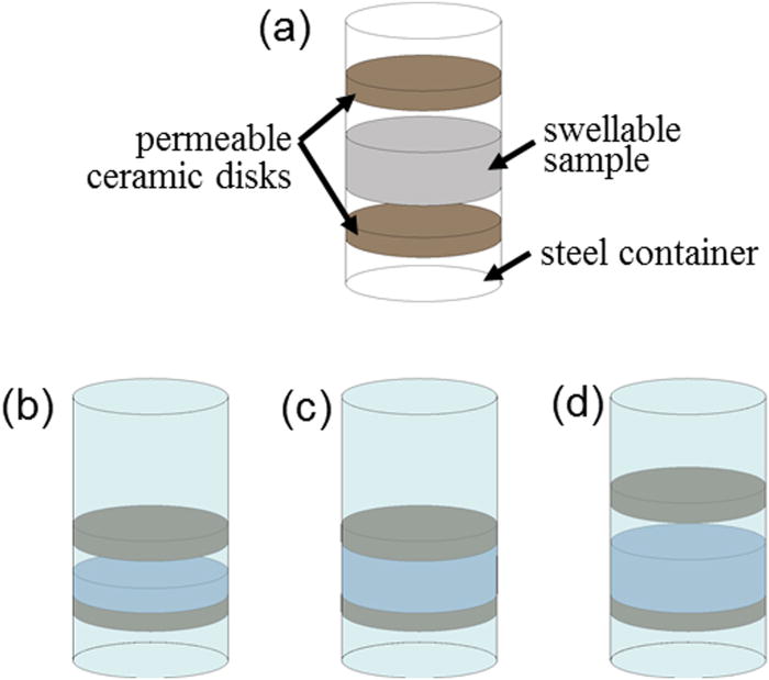 Kinetics of swelling under constraint | Journal of Applied Physics ...