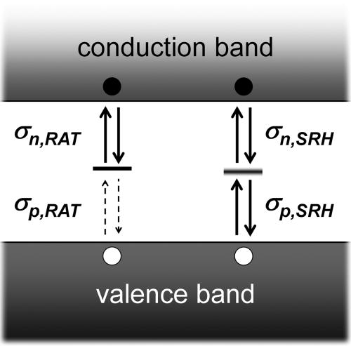 Trapping behavior of Shockley-Read-Hall recombination centers in ...