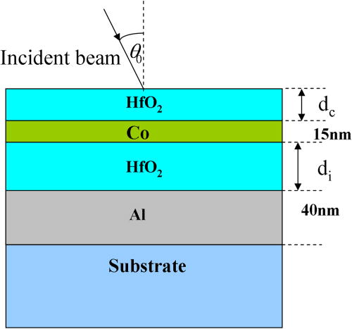 Giant magneto-optical Kerr effect in HfO2/Co/HfO2/Al/silicon structure ...