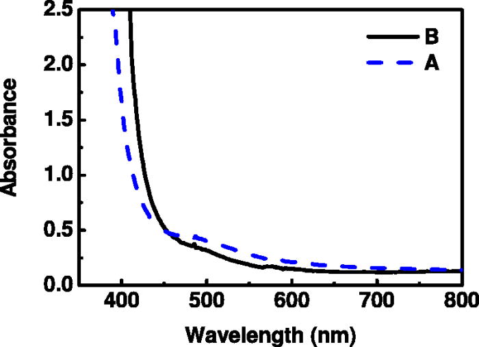 Nonlinear optical properties of Bi2O3-GeO2 glass at 800 and 532 nm ...