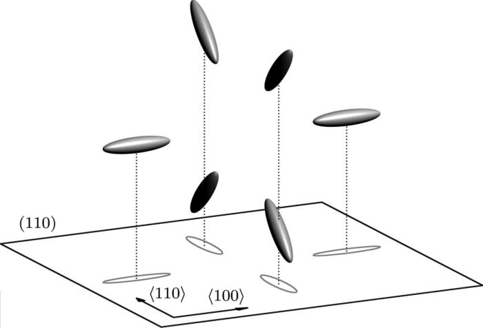 Two-band k · p model for Si-(110) electron devices | Journal of Applied ...