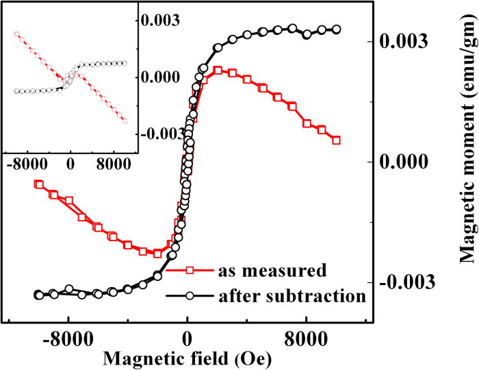 Surface defects induced ferromagnetism in mechanically milled ...