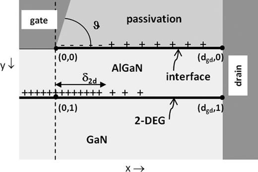 A semi-analytical, two-dimensional model for AlGaN/GaN high-electron ...