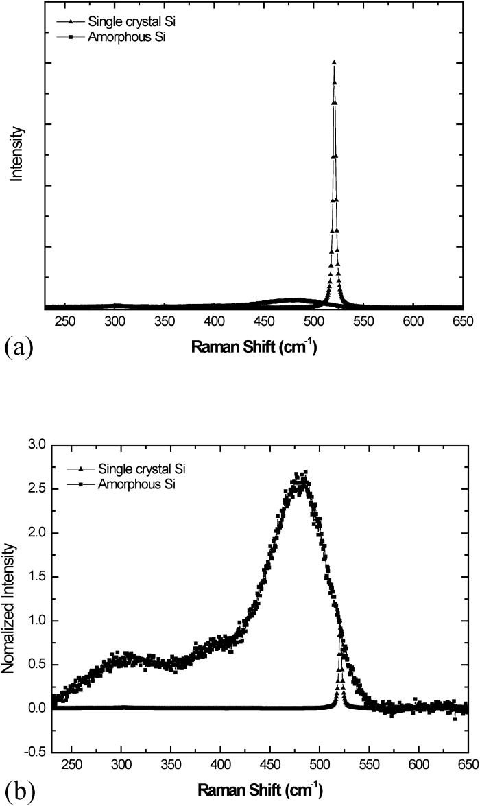 Kinetics of solid phase crystallization of amorphous silicon analyzed ...