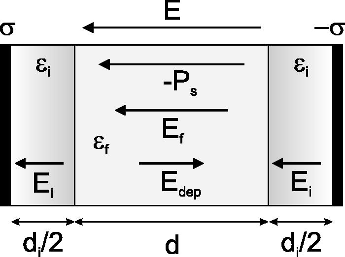 Self Consistent Model Of Polarization Switching Kinetics In Disordered