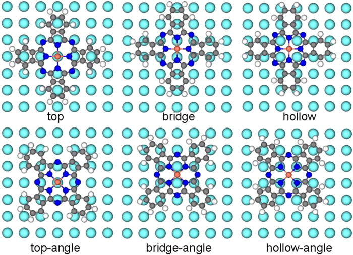 External electric field effects on electronic and magnetic properties at molecule-metal ...