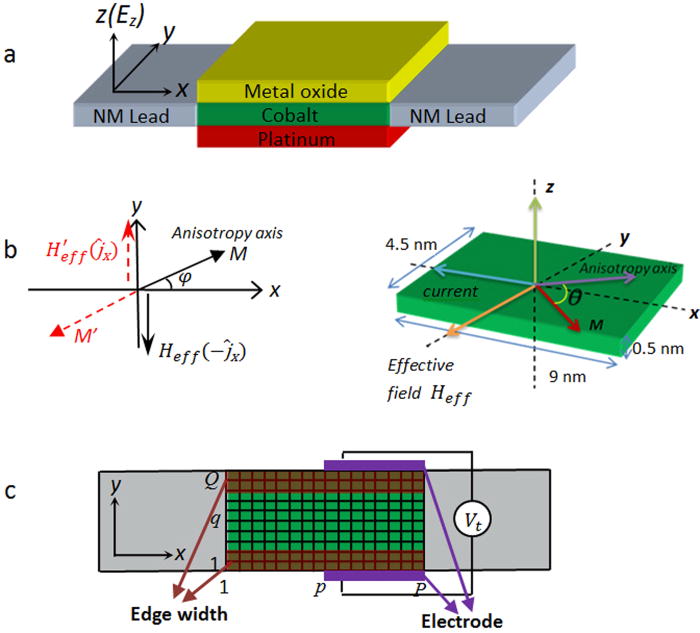 Single ferromagnetic layer magnetic random access memory | Journal of ...