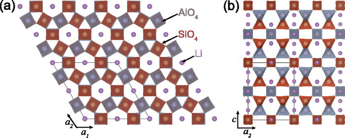 Atomic-scale mechanism for pressure-induced amorphization of β ...