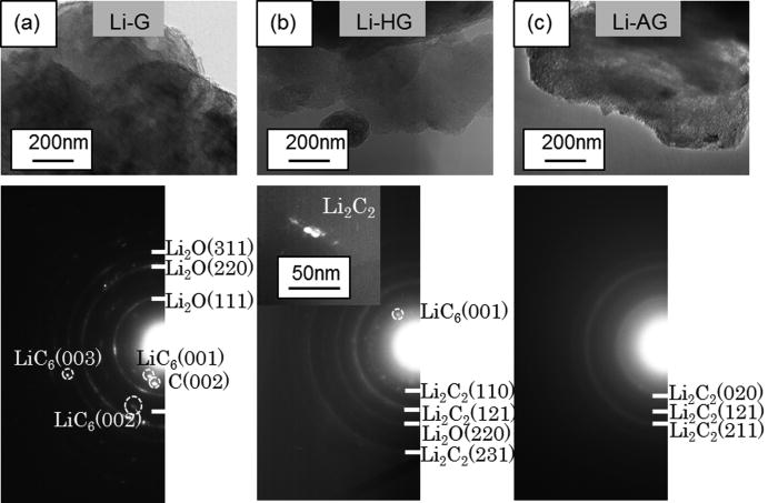 Microscopic characterization of metal-carbon-hydrogen composites (metal ...