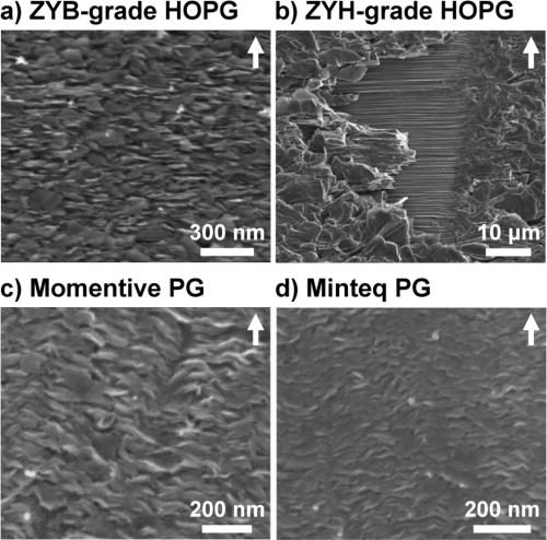 Shock compression of pyrolytic graphite to 18 GPa: Role of ...