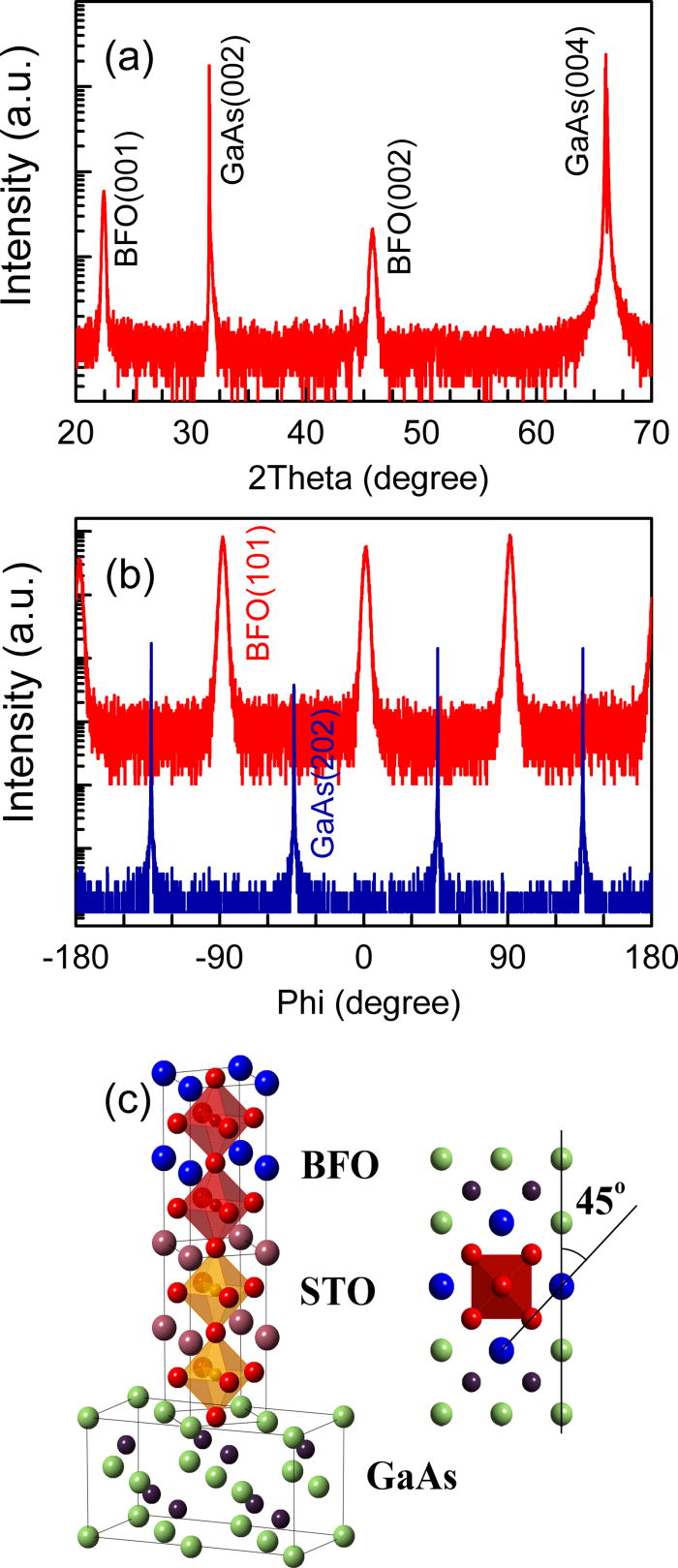 Heteroepitaxial growth and multiferroic properties of Mn-doped BiFeO3 ...