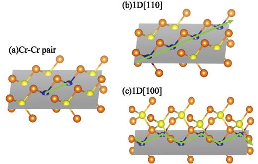 Control of defect binding and magnetic interaction energies in dilute ...