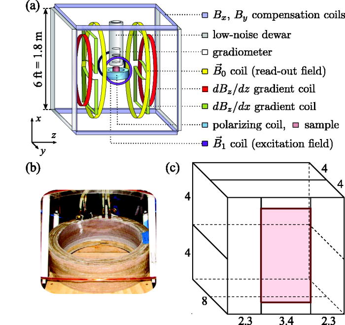 Conductive shield for ultra-low-field magnetic resonance imaging ...