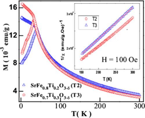 Neutron diffraction studies and magnetism in Ti doped SrFeO3−δ systems ...