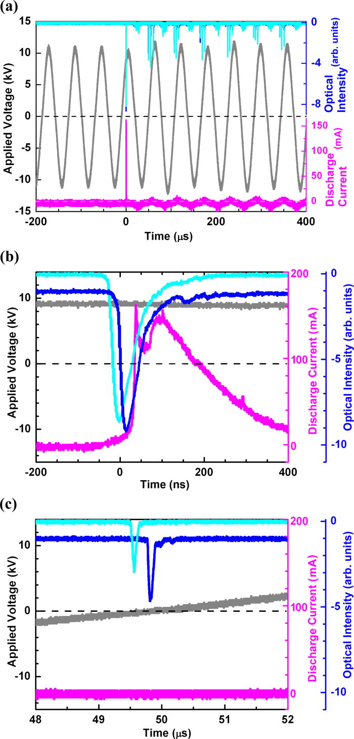 Influence of Penning effect on the plasma features in a non-equilibrium ...